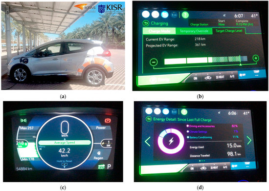 Effects of High Ambient Temperature on Electric Vehicle Efficiency and ...