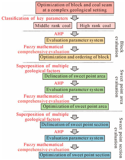 Characteristics and Origins of the Difference between the Middle and ...