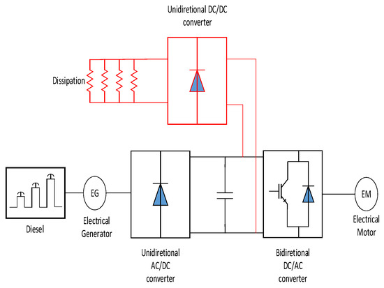Technical Review of Traction Drive Systems for Light Railways