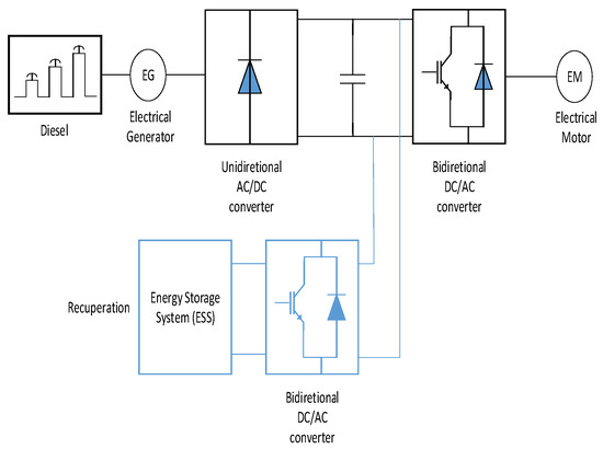 Technical Review of Traction Drive Systems for Light Railways
