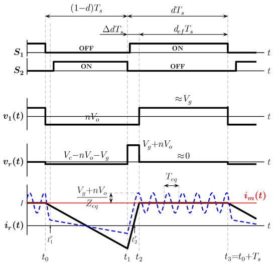 Parasitic Capacitance Effects on Active Clamp Flyback Output ...