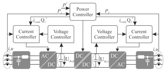 SST-Based Grid Reinforcement for Electromobility Integration in ...