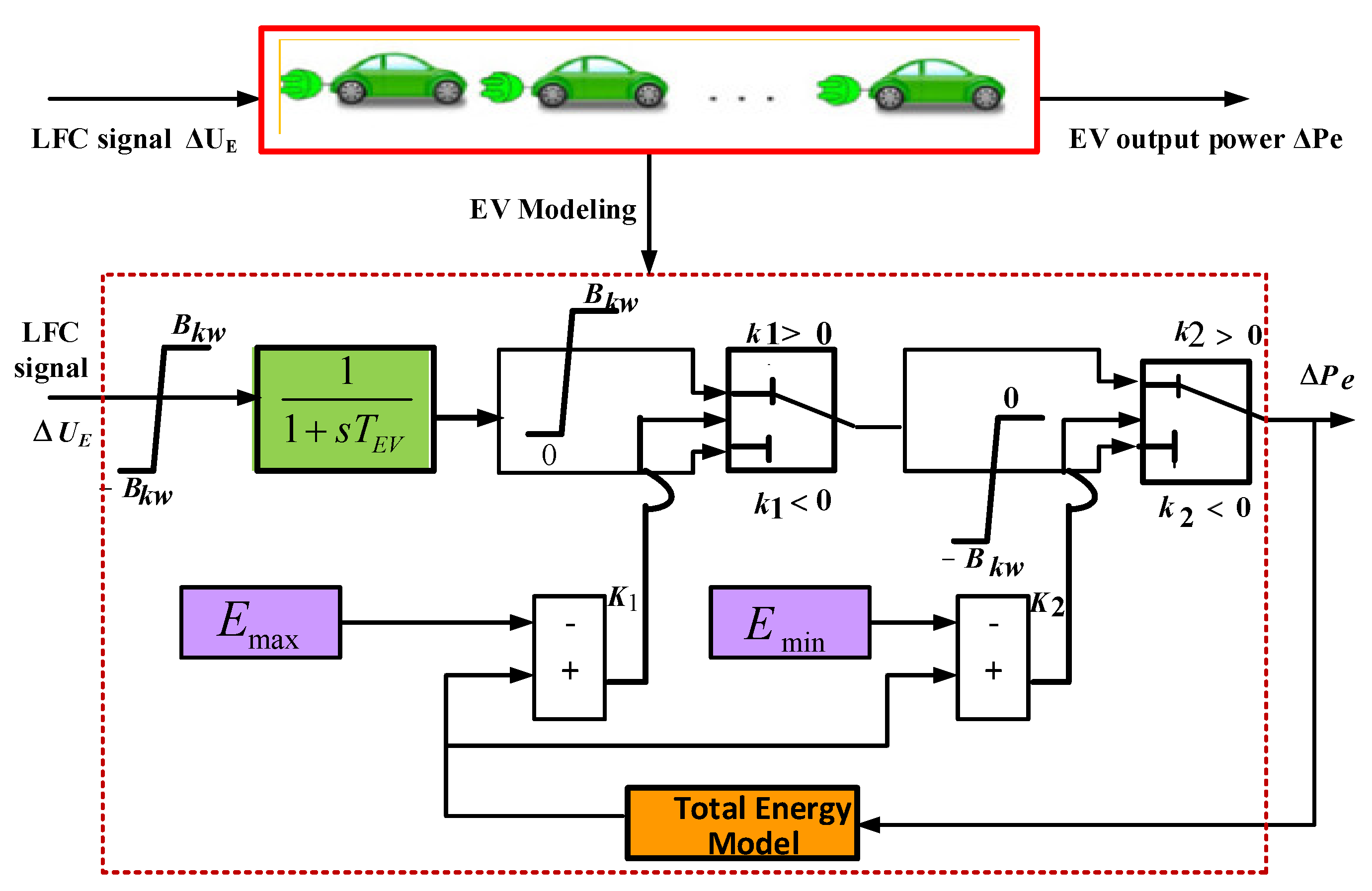 Enhanced Salp Swarm Algorithm for Multimodal Optimization and Fuzzy Based Grid Frequency ...