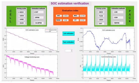 Verification Platform of SOC Estimation Algorithm for Lithium-Ion ...