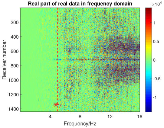 Multiscale Full-Waveform Inversion with Land Seismic Field Data: A Case Study from the Jizhong ...