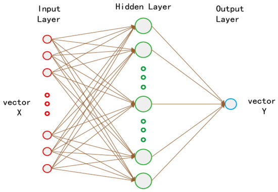 Dual Heuristic Dynamic Programming Based Energy Management Control for ...