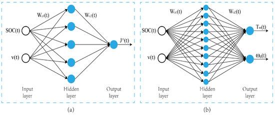 Dual Heuristic Dynamic Programming Based Energy Management Control for Hybrid Electric Vehicles