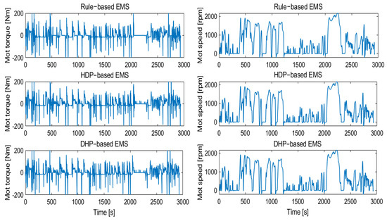 Dual Heuristic Dynamic Programming Based Energy Management Control for ...