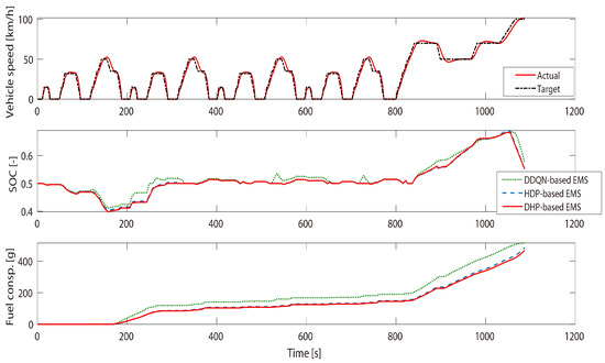 Dual Heuristic Dynamic Programming Based Energy Management Control for ...