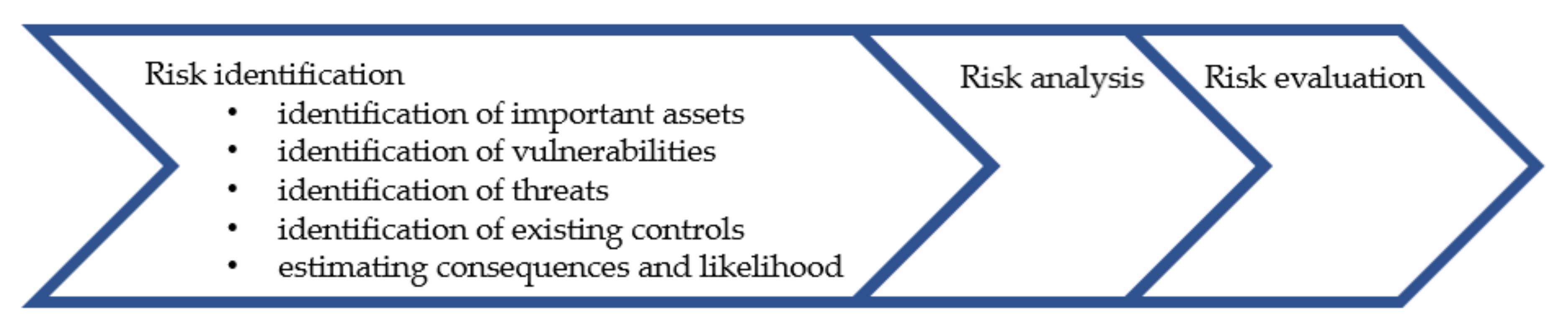 Expert-Guided Security Risk Assessment of Evolving Power Grids