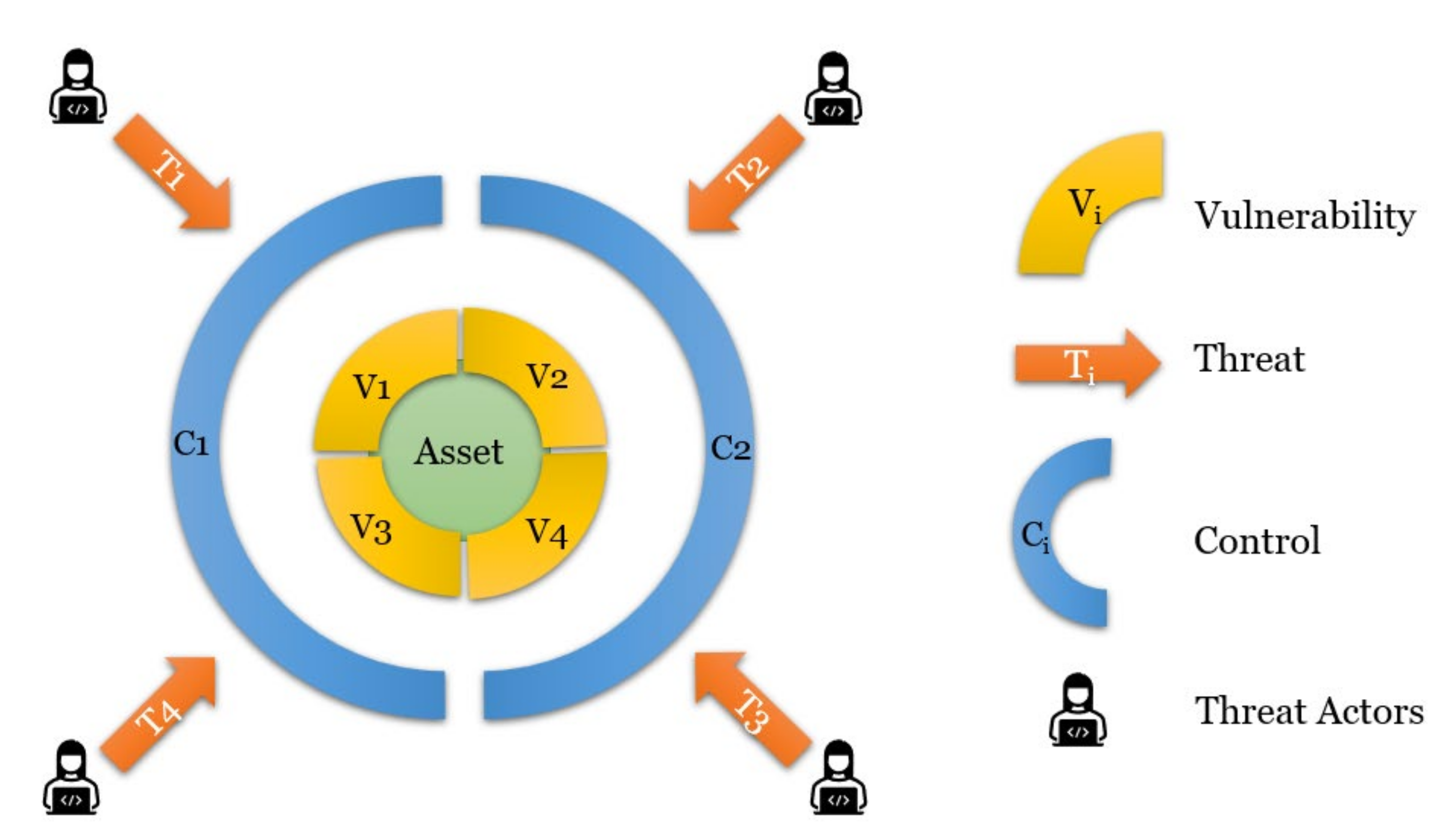 Energies | Free Full-Text | Expert-Guided Security Risk Assessment of ...