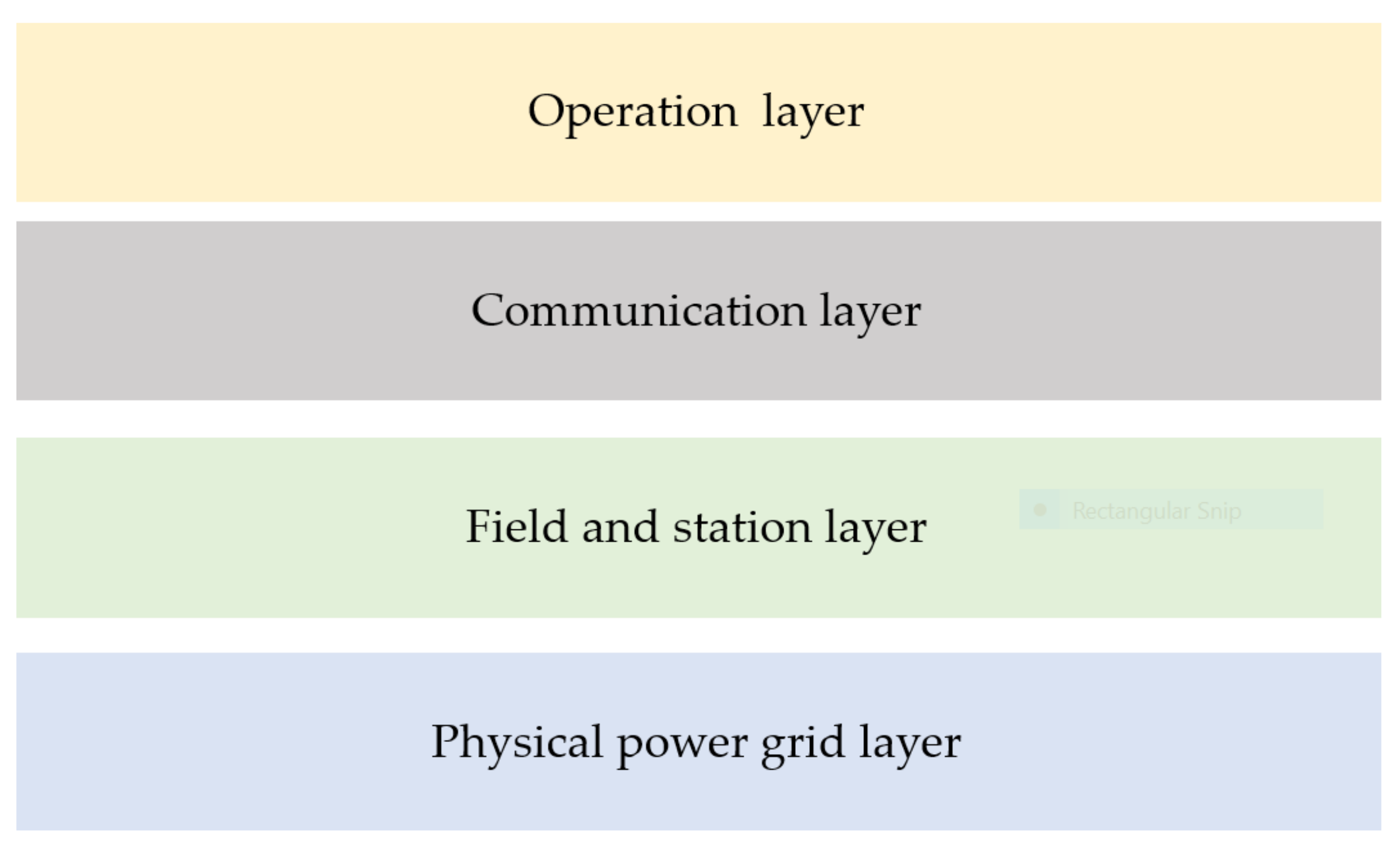 Expert-Guided Security Risk Assessment of Evolving Power Grids