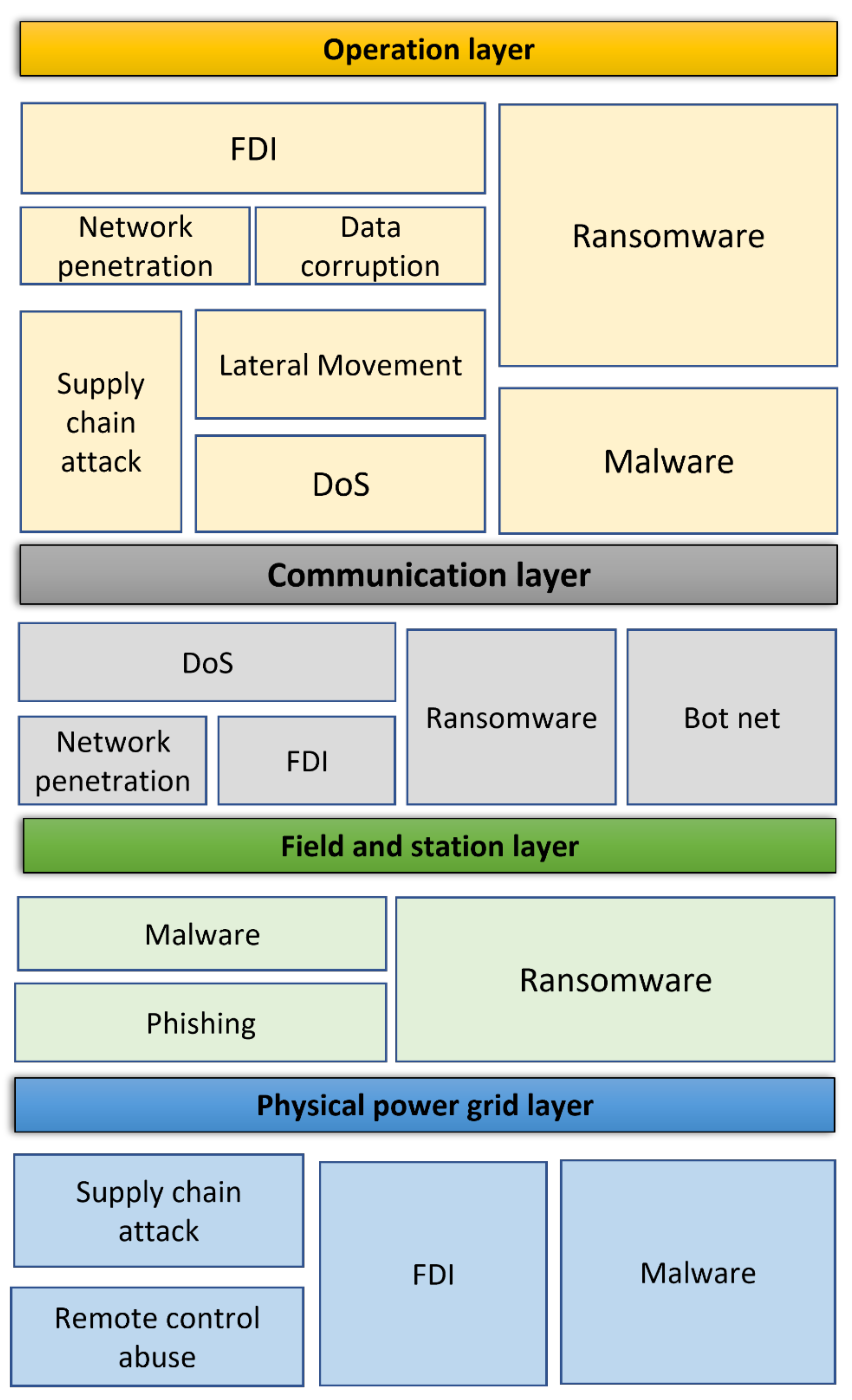 Expert-Guided Security Risk Assessment of Evolving Power Grids
