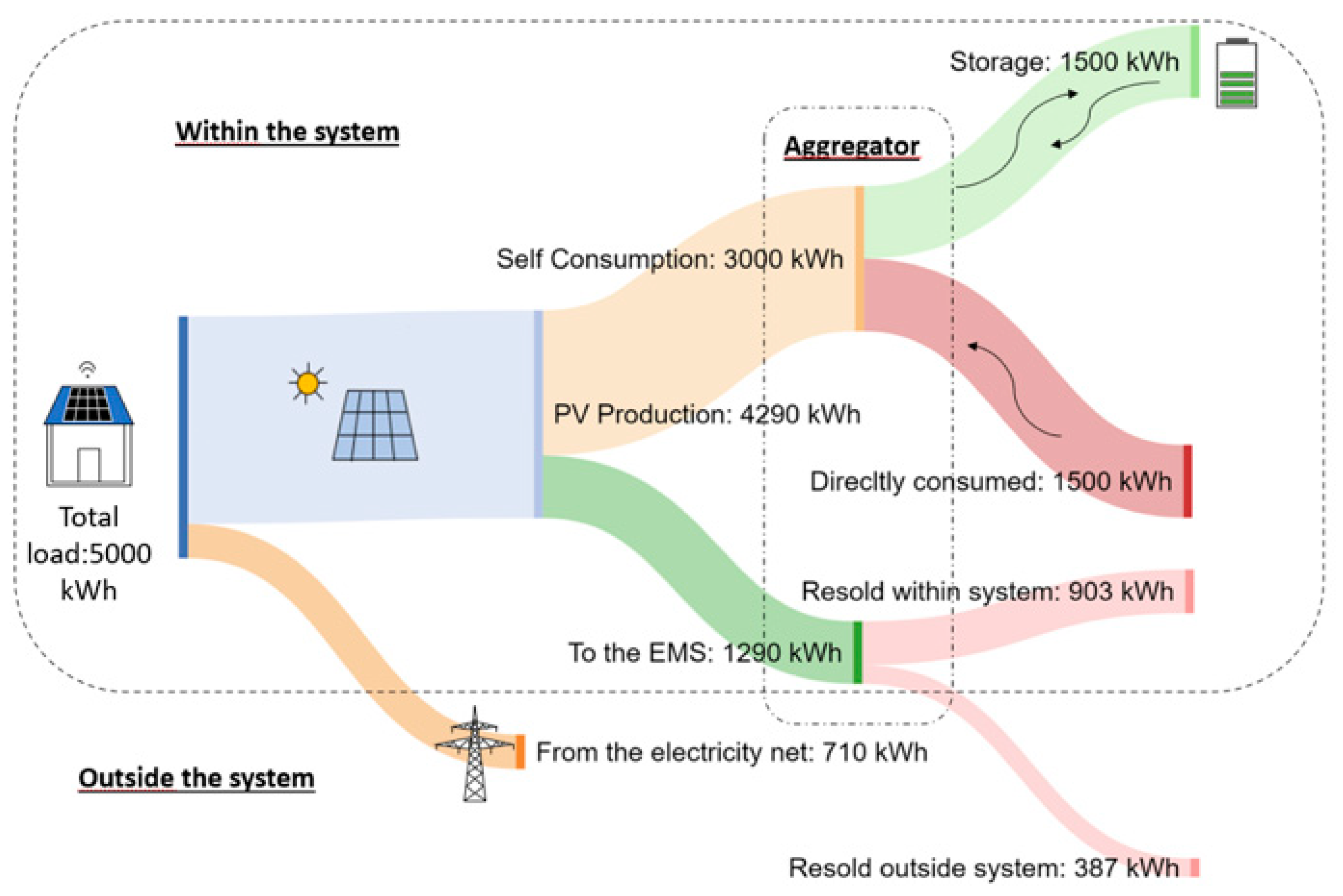 A Profitability Analysis for an Aggregator in the Ancillary Services ...