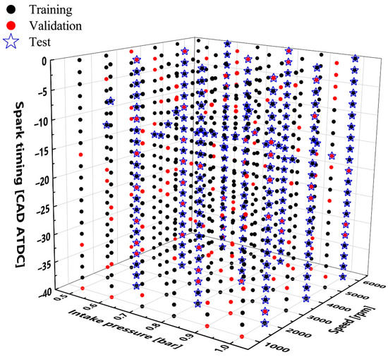 The Application of Machine Learning Methods to Predict the Power Output ...