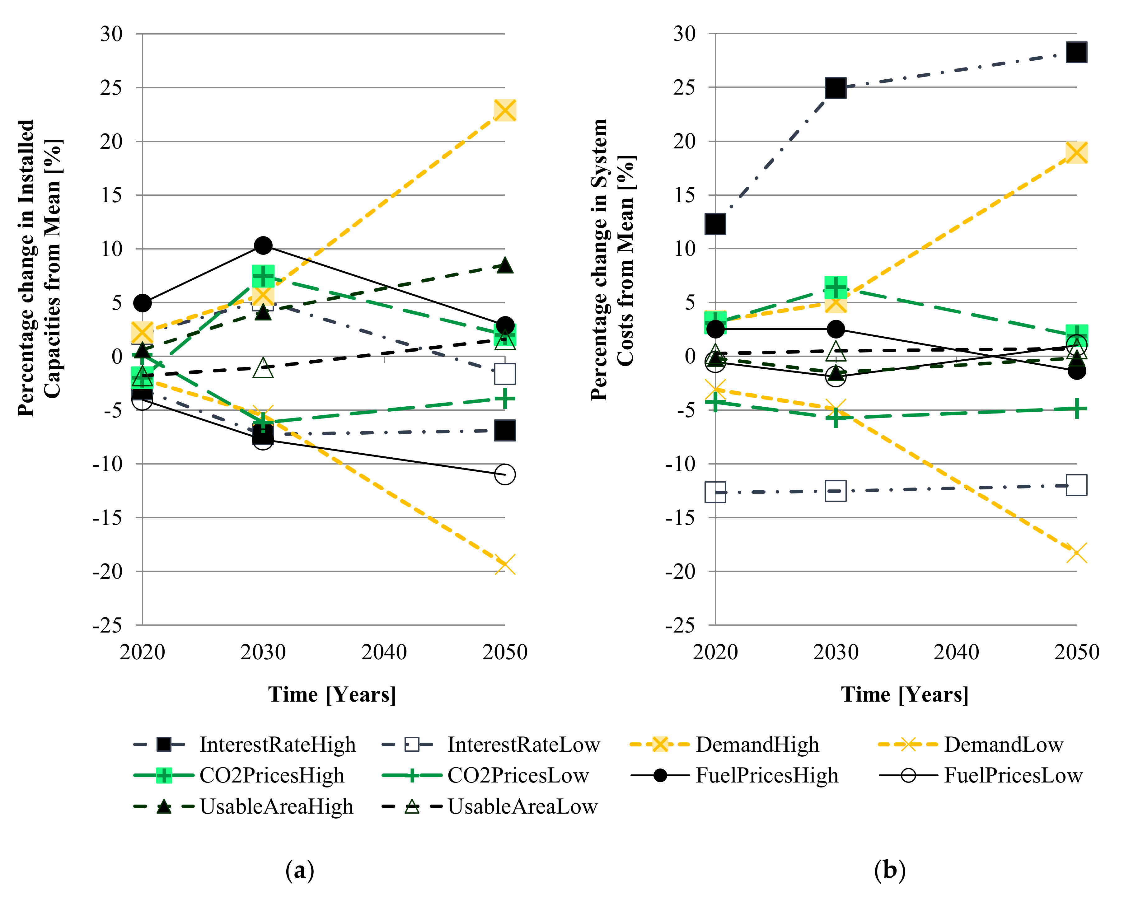 Teaching Power-Sector Models Social and Political Awareness