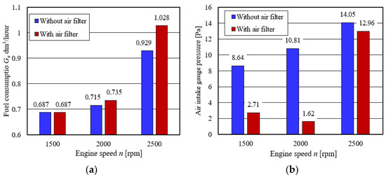 Experimental Study of the Effect of Air Filter Pressure Drop on ...