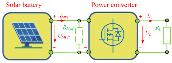 Power Converter Solutions for Industrial PV Applications—A Review