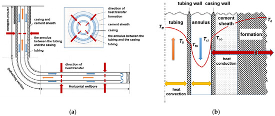 Geothermal Energy Technology and Current Status