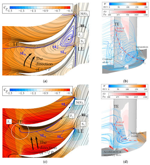 Energies | Free Full-Text | Numerical Investigation into a New Method ...
