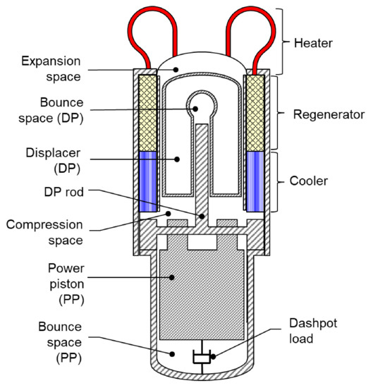 Design Optimization of Tubular Heat Exchangers for a Free-Piston ...