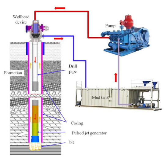 Mechanism of Cuttings Removing at the Bottom Hole by Pulsed Jet