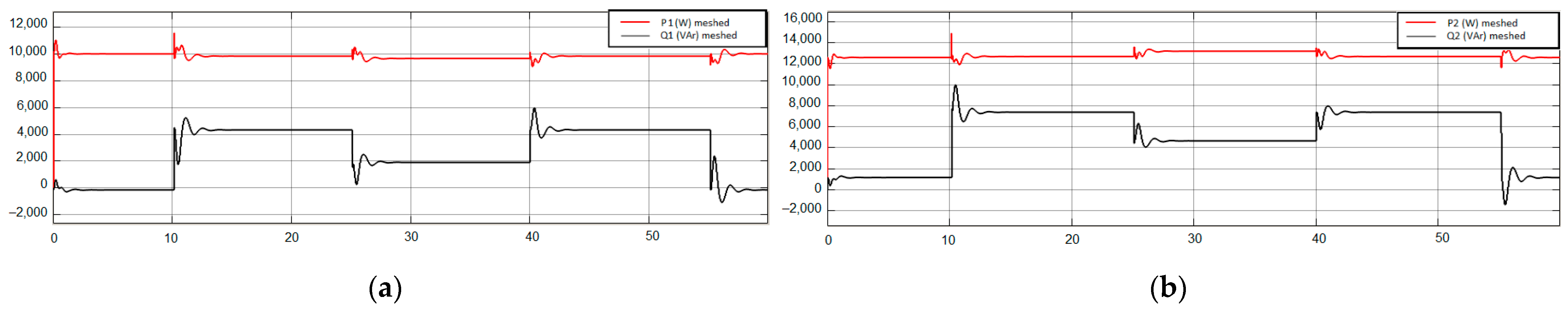 Power Flow Control Using Series Voltage Source Converters in Distribution Grids