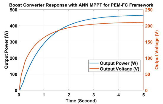 A Novel Artificial Intelligence Maximum Power Point Tracking Technique ...