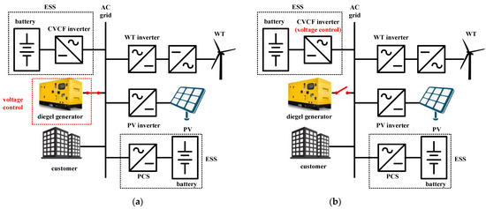 Energies | Free Full-Text | The Single-Phase Voltage and Power Control ...