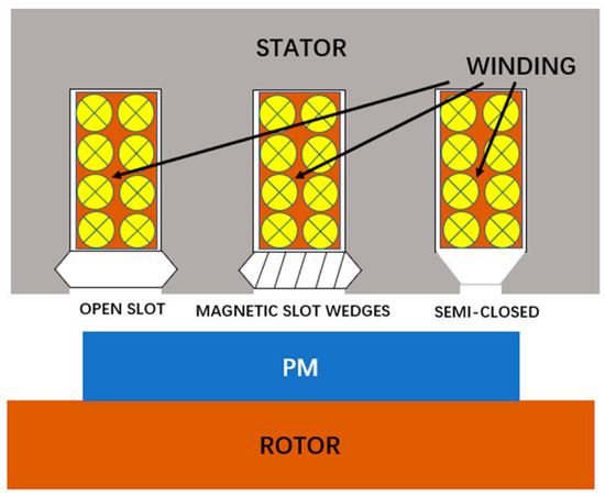 Effect of Stator Slots on Electromagnetic Performance of a High-Voltage ...