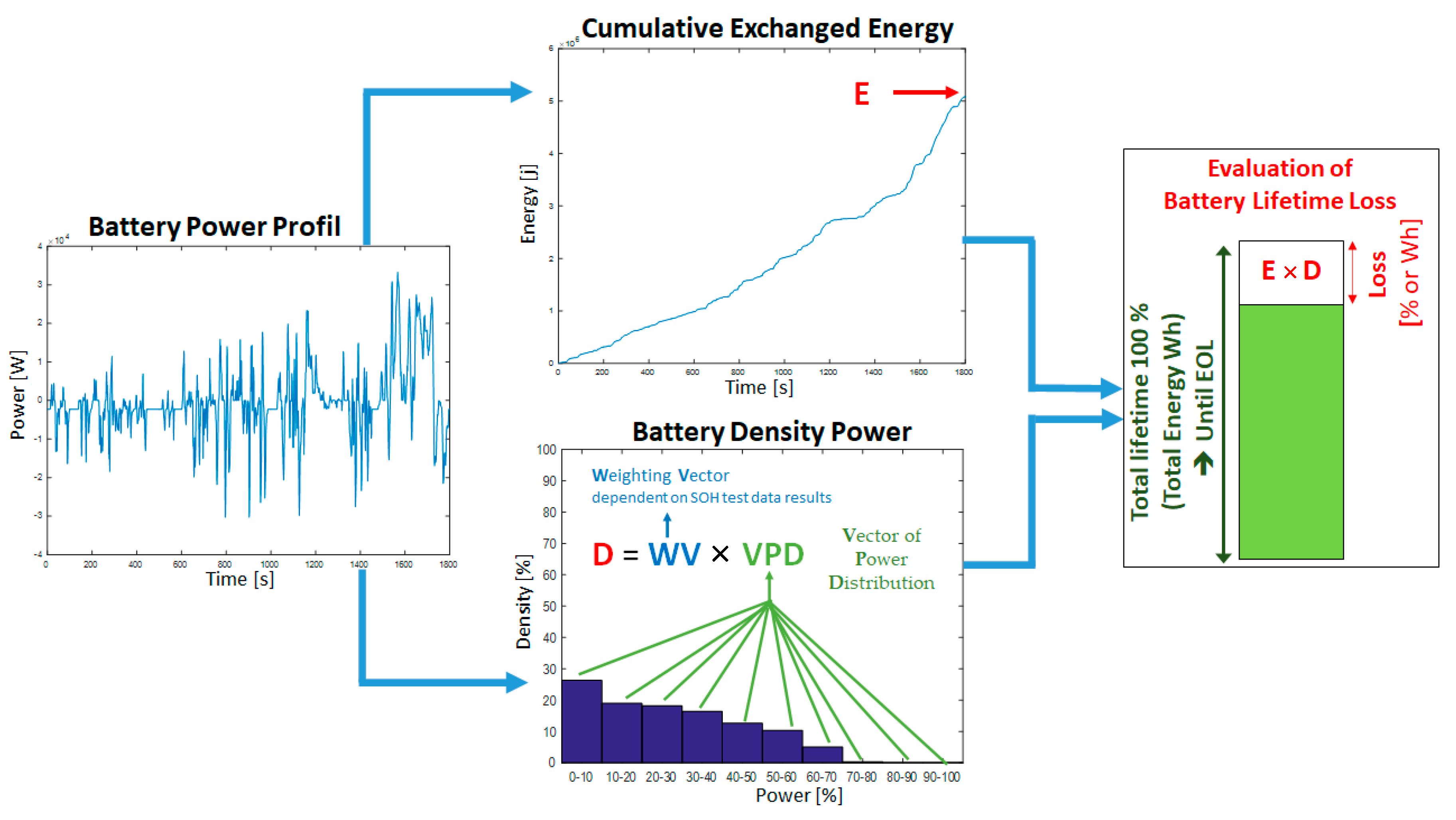 Energies | Free Full-Text | Multi-Criteria Optimal Design for FUEL Cell ...