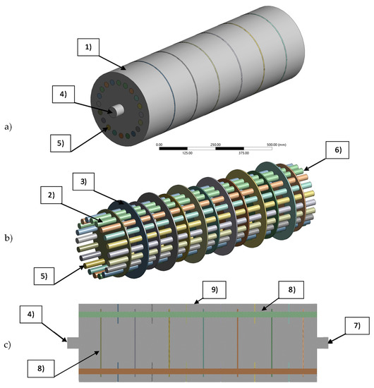 A 3D Transient CFD Simulation of a Multi-Tubular Reactor for Power to ...