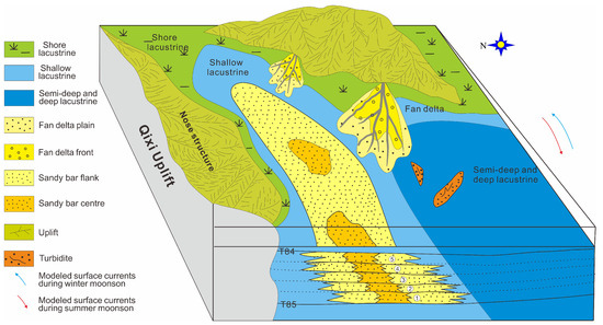 Sedimentary Characteristics of Lacustrine Beach-Bars and Their ...