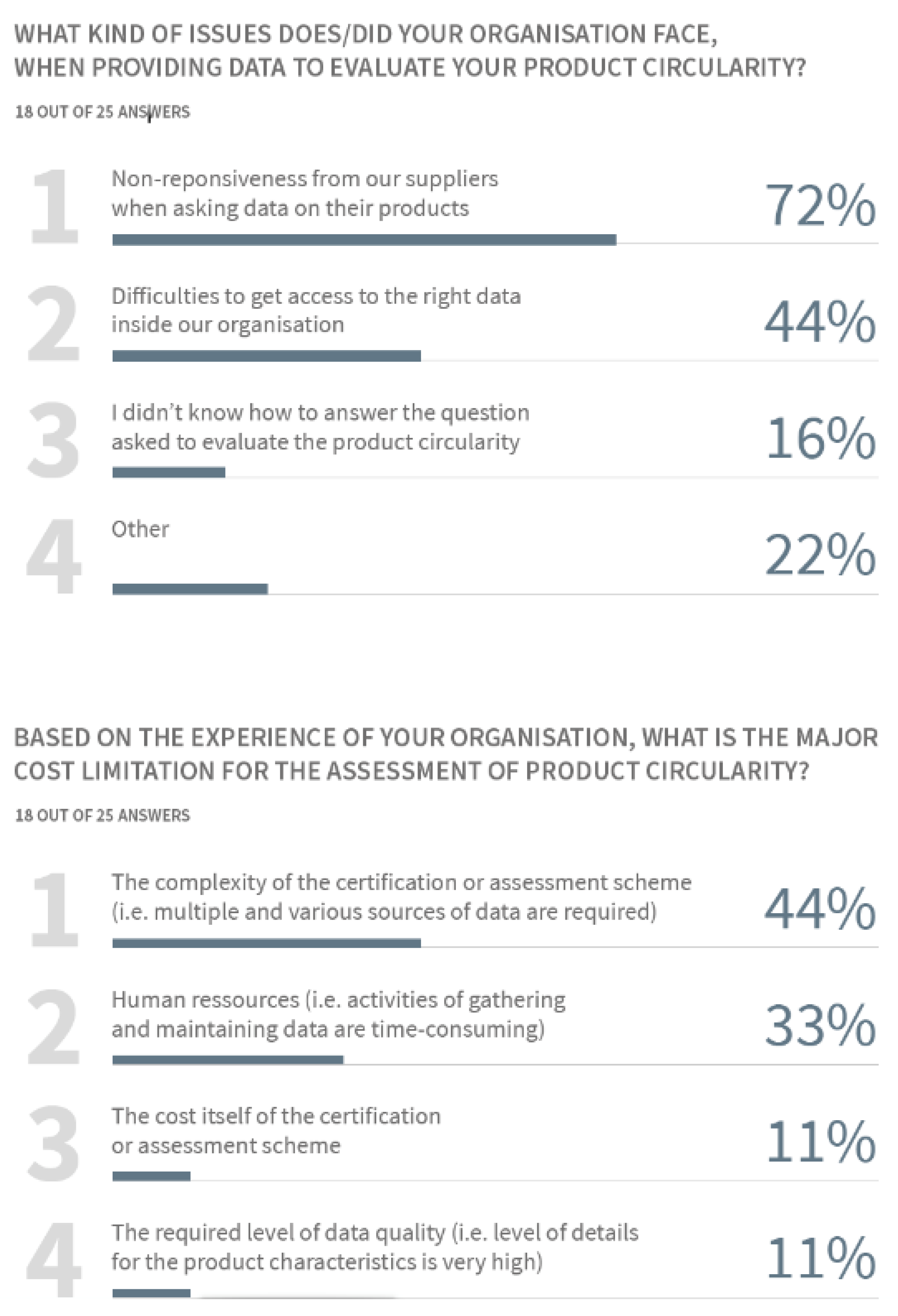 The Product Circularity Data Sheet—A Standardized Digital Fingerprint ...