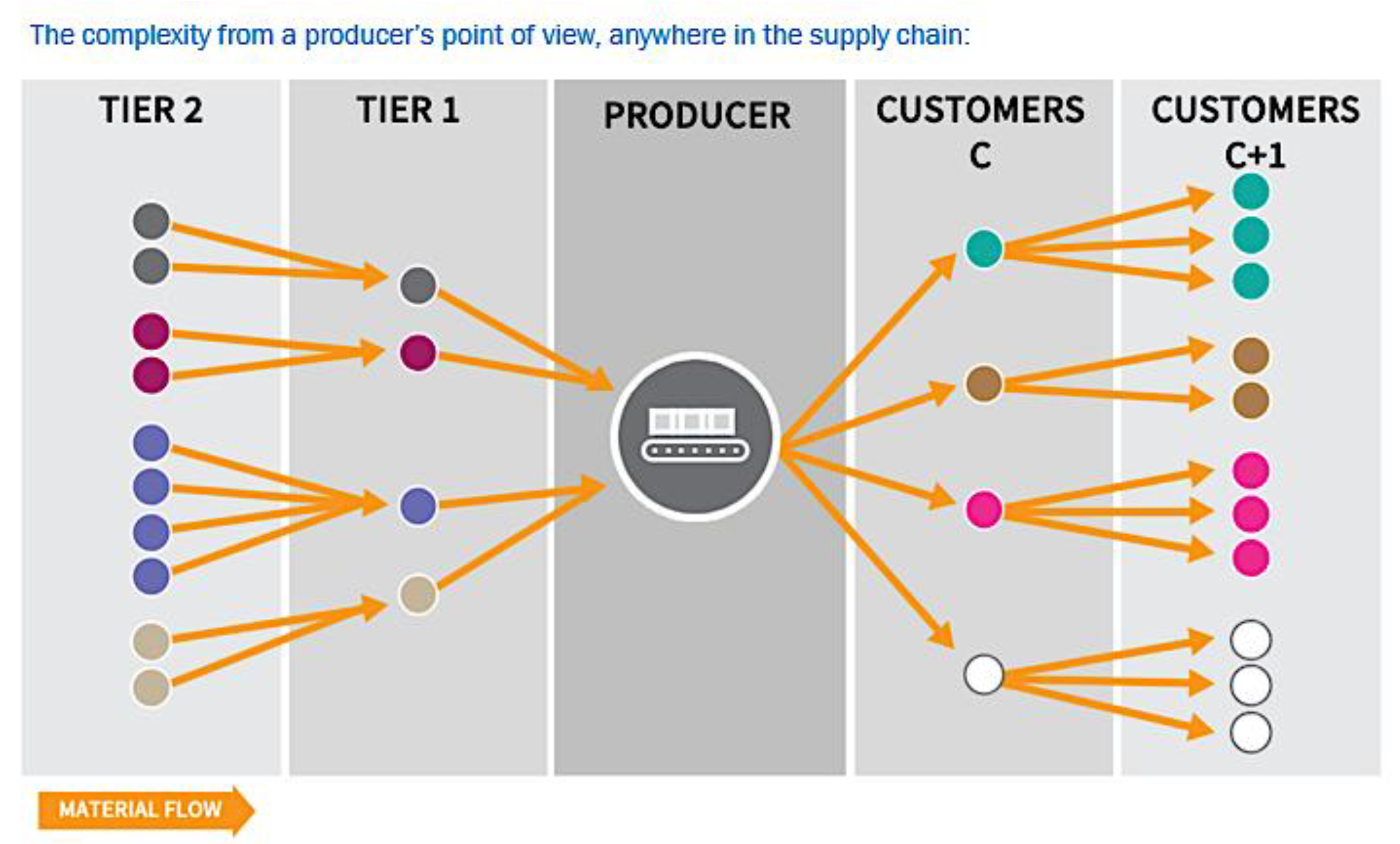 The Product Circularity Data Sheet—A Standardized Digital Fingerprint ...