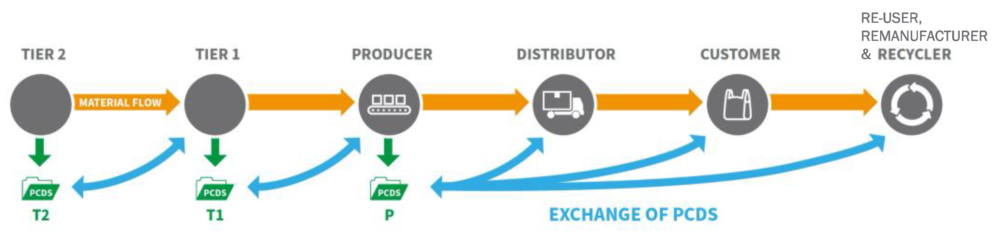 The Product Circularity Data Sheet—A Standardized Digital Fingerprint ...
