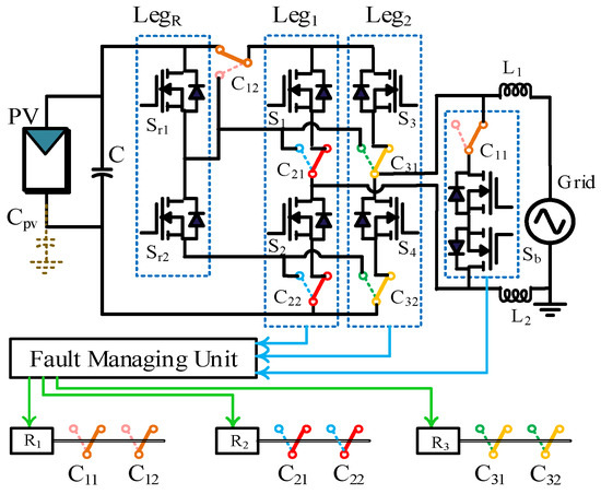A Reconfigurable Fault-Tolerant PV Inverter via Integrating HERIC and ...