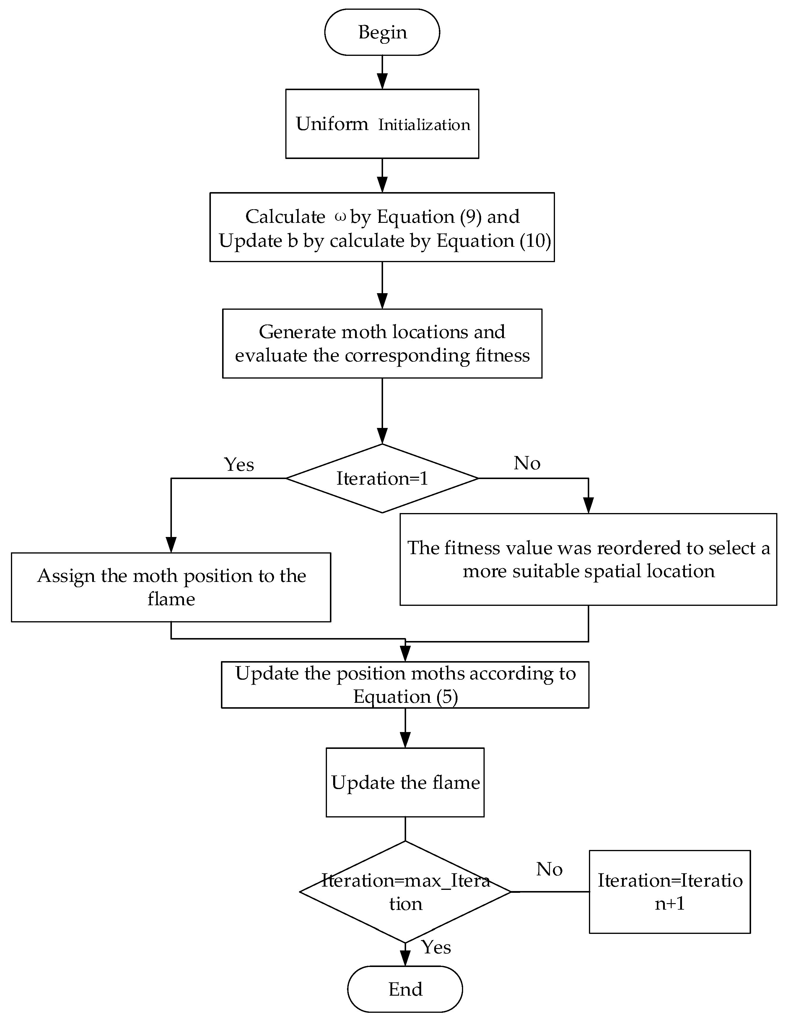 Energies | Free Full-Text | Optimal Scheduling of Regional Combined ...