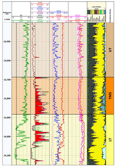 Tuscaloosa Marine Shale: Seal or Source? Petrophysical Comparative ...