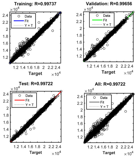 Energies Free Full Text Bayesian Optimization Algorithm Based