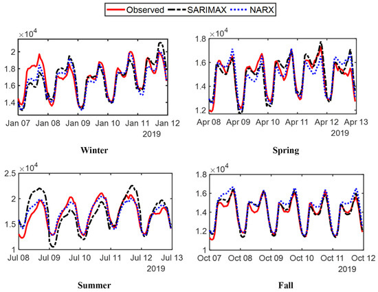 Energies | Free Full-Text | Bayesian Optimization Algorithm-Based Statistical and Machine ...