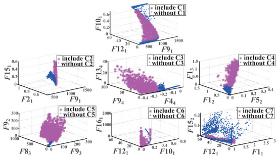 Classification of Multiple Power Quality Disturbances by Tunable-Q Wavelet Transform with ...