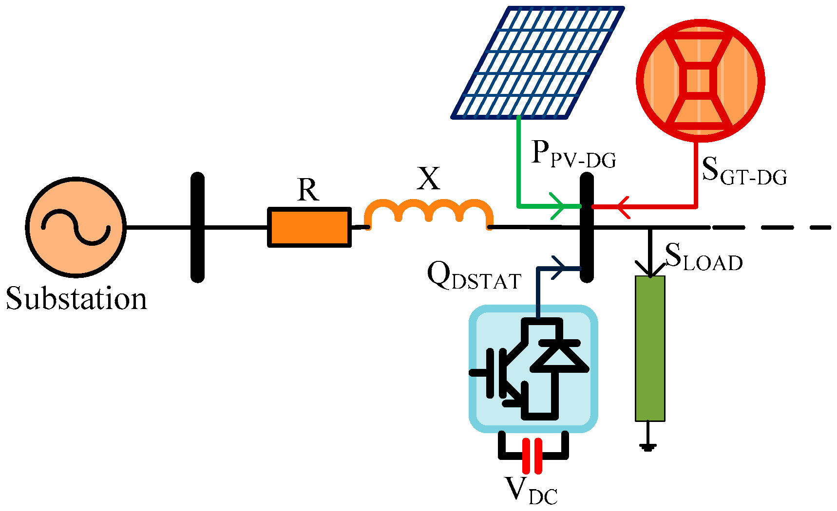 Energies Free Full Text Optimal Planning Of Multitype Dgs And D Statcoms In Power