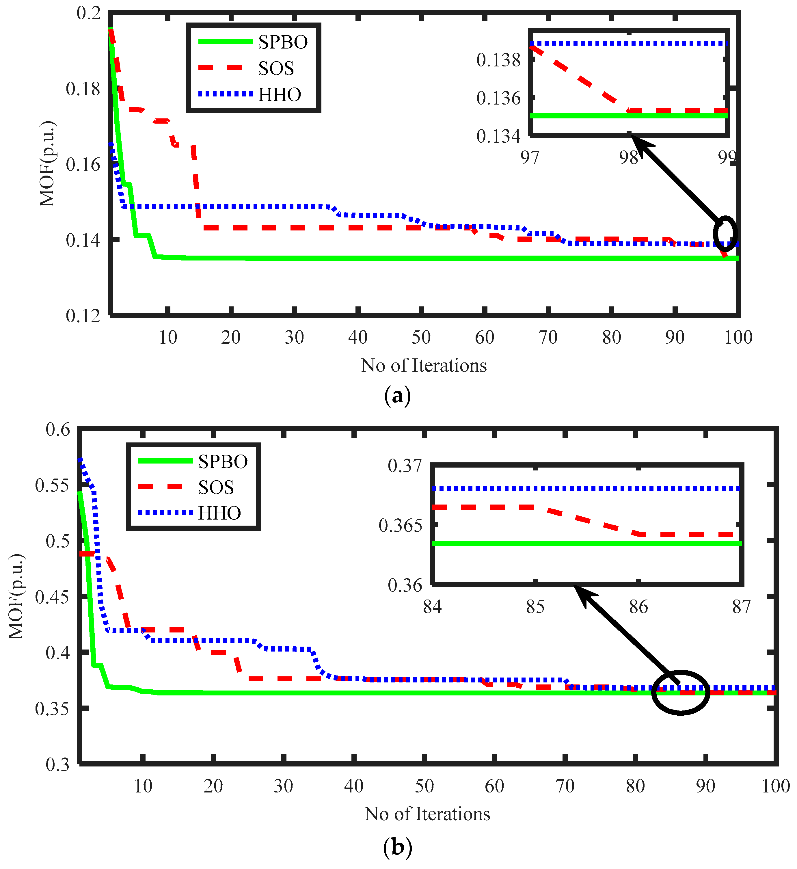 Energies Free Full Text Optimal Planning Of Multitype Dgs And D Statcoms In Power