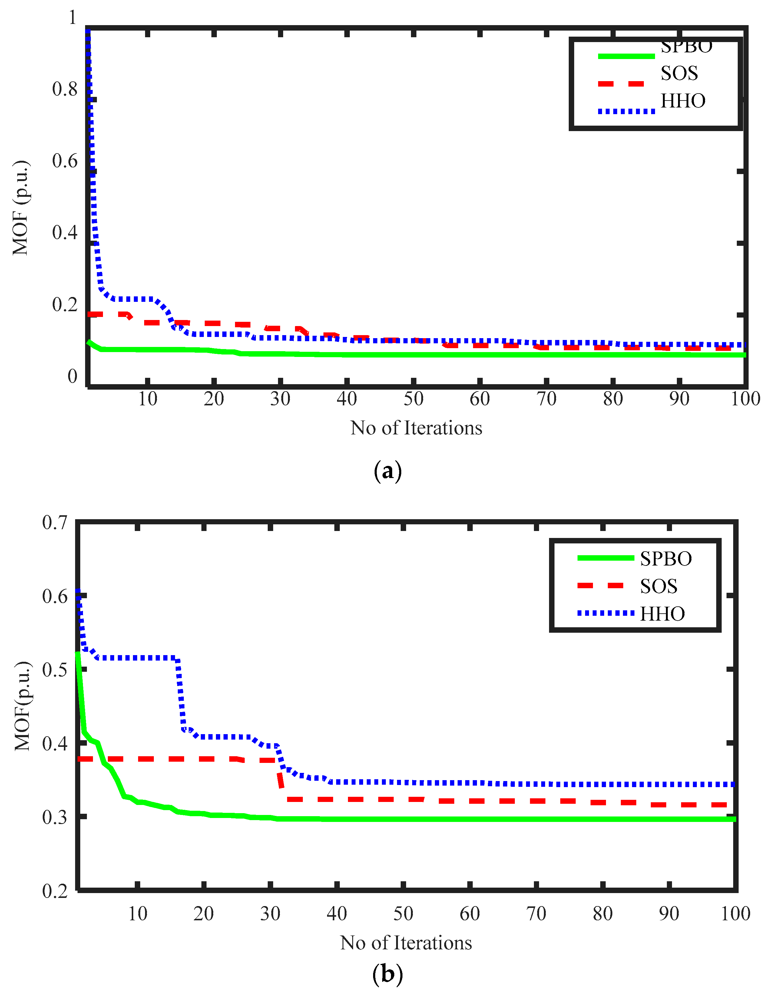 Energies Free Full Text Optimal Planning Of Multitype Dgs And D Statcoms In Power