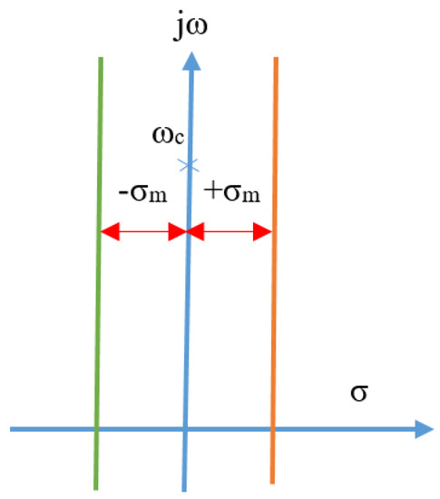 An Accurate Method for Computing the Delay Margin in Load Frequency Control System with Gain and ...