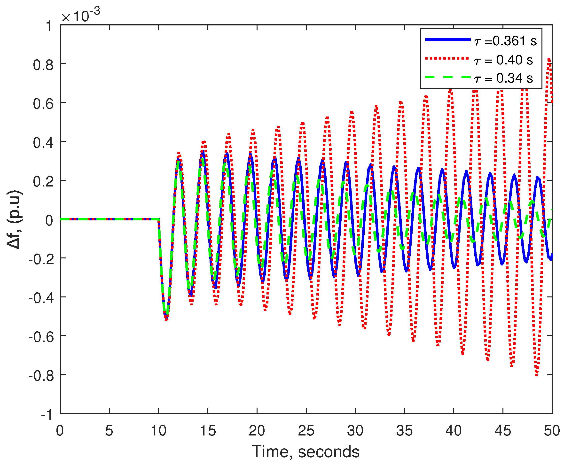 An Accurate Method for Computing the Delay Margin in Load Frequency Control System with Gain and ...
