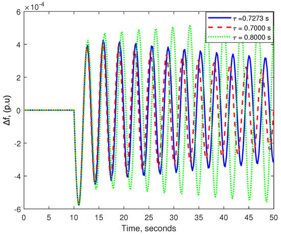 Energies | Free Full-Text | An Accurate Method for Computing the Delay ...