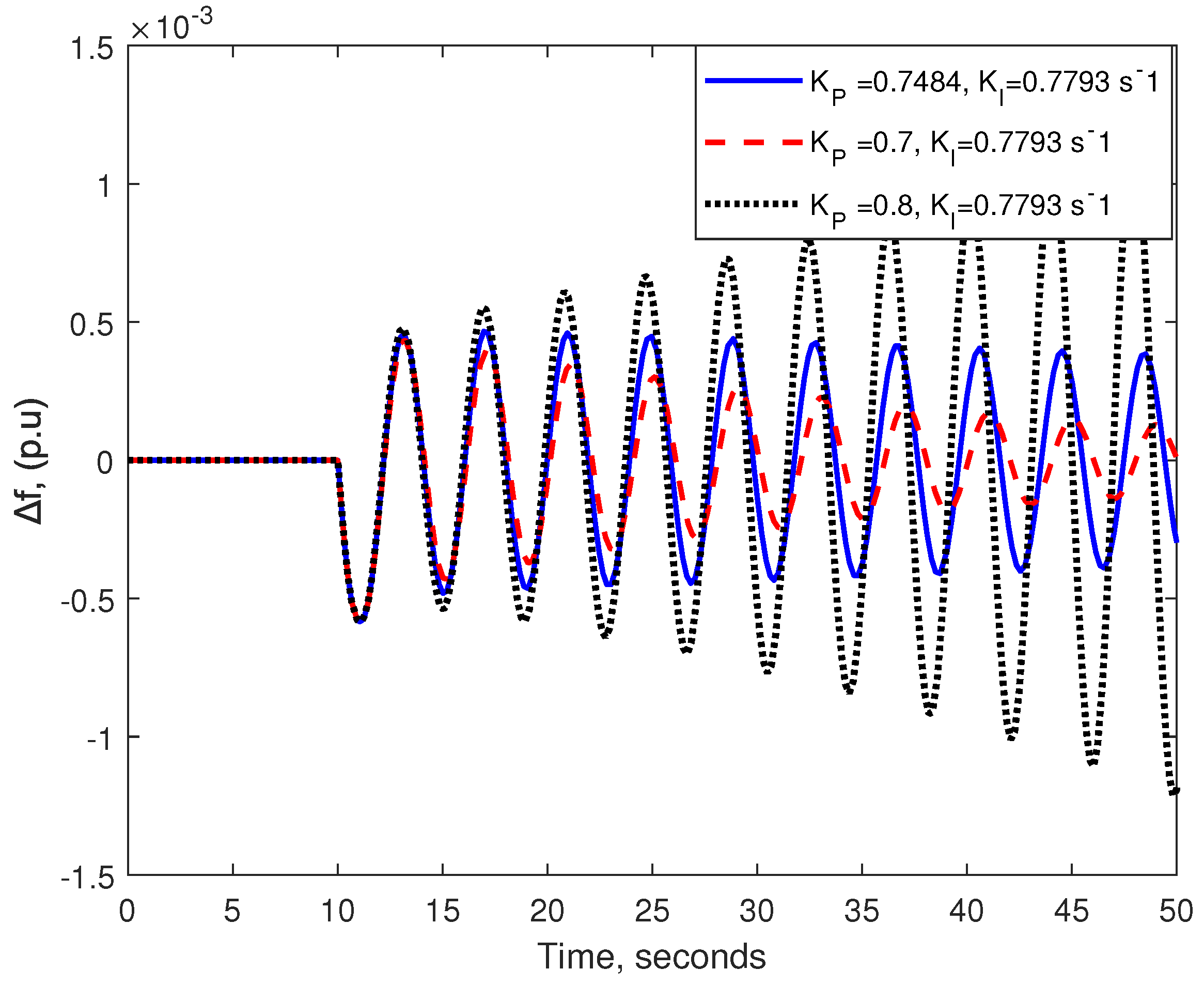 An Accurate Method for Computing the Delay Margin in Load Frequency Control System with Gain and ...