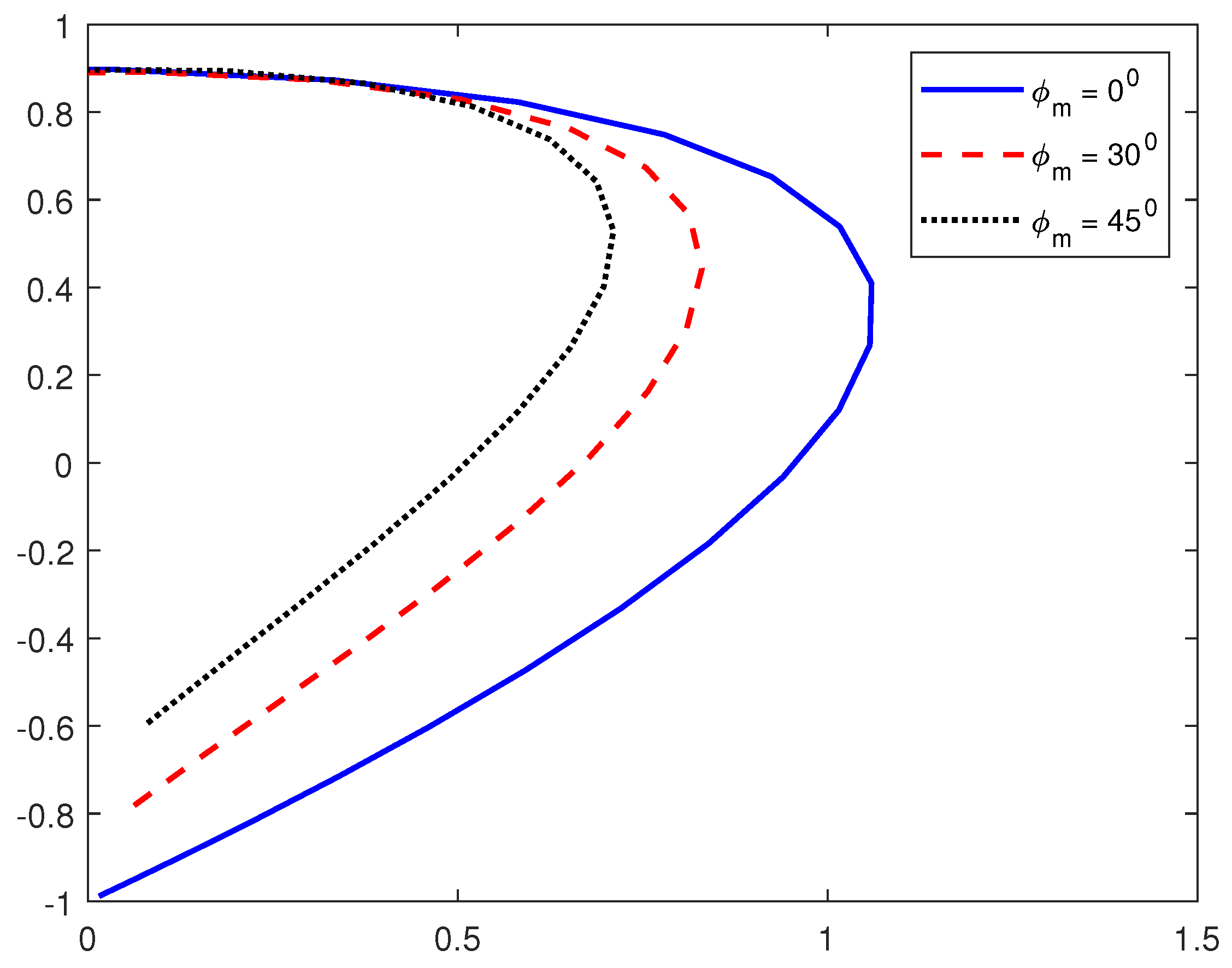 An Accurate Method for Computing the Delay Margin in Load Frequency Control System with Gain and ...